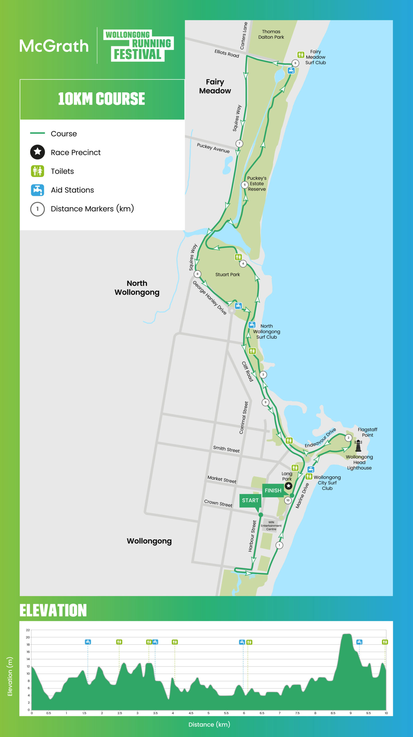 10km - Wollongong Running Festival